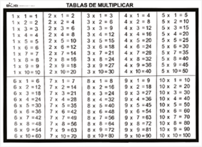 Ediciones Bob | Tablas de multiplicar (1 pza)