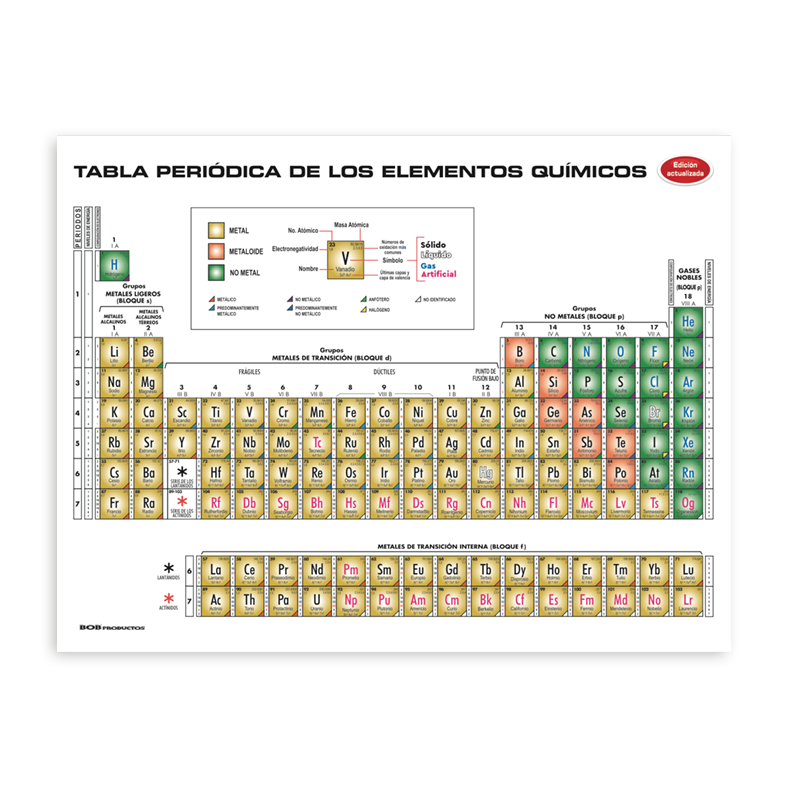 Ediciones Bob | Tabla Periódica Dorada bolsa c/25